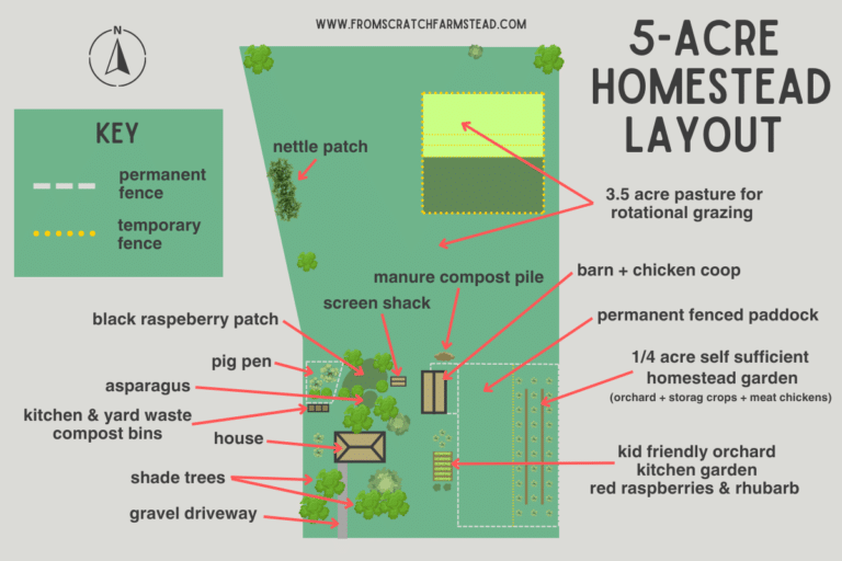 10 Best Homestead Layout Tips + 5 Acre Example - From Scratch Farmstead